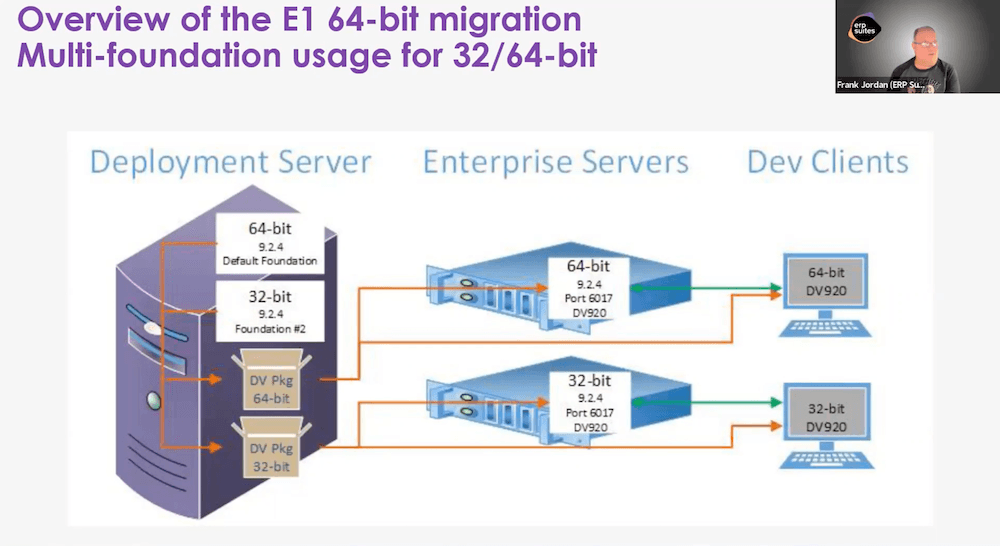 How Jde Architecture Affects 64 Bit Upgrade Costs
